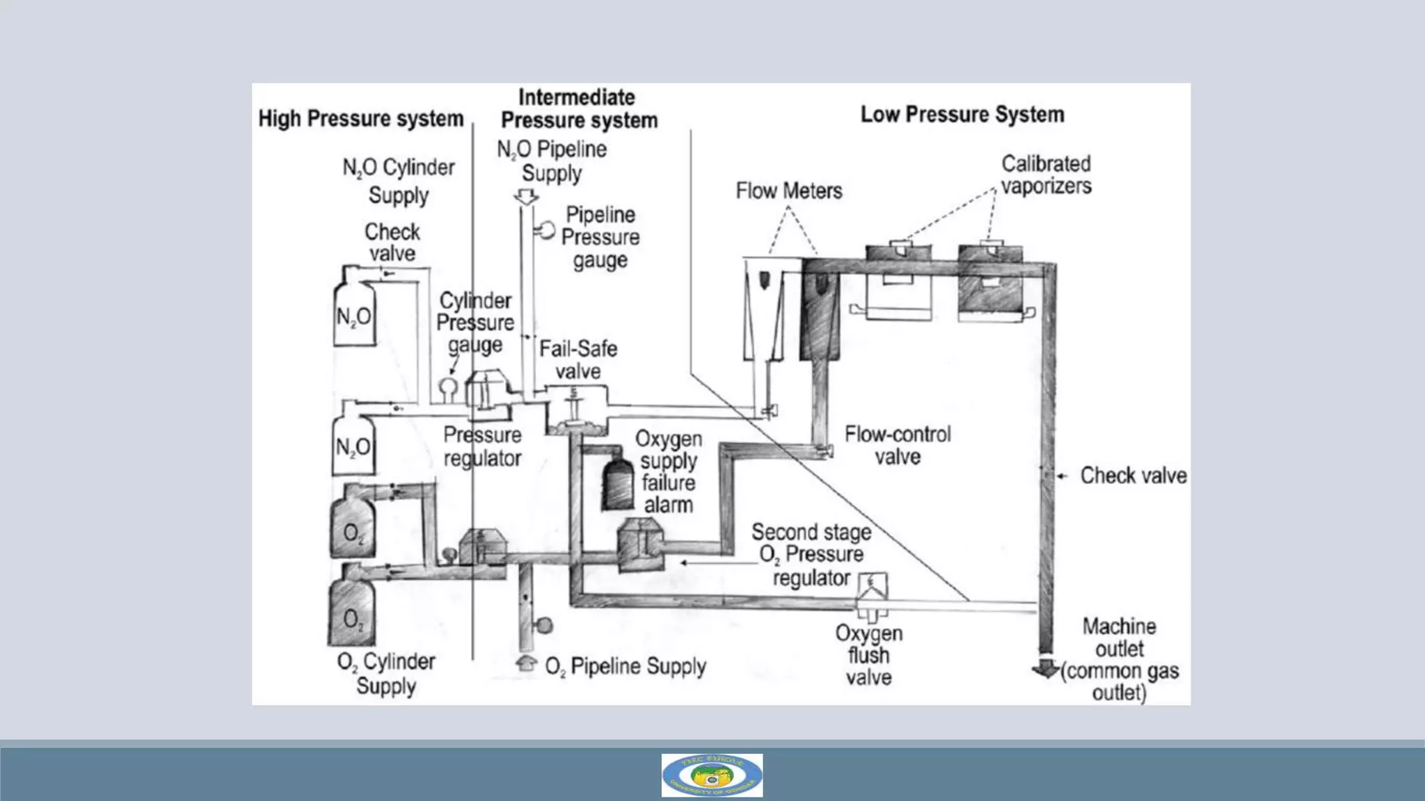 anesthesia machine.pptx