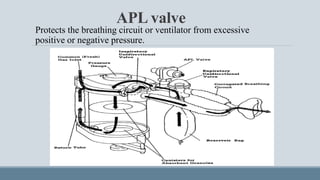 anesthesia machine.pptx