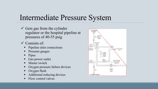 anesthesia machine.pptx