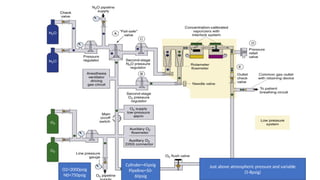 ANESTHESIA_MACHINE-_PRESSURE_REDUCING_VALVES,_FLOWMETER_AND[1].pptx