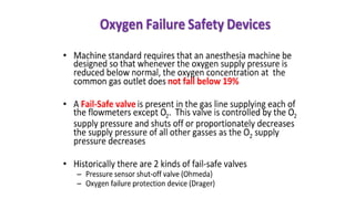 ANESTHESIA_MACHINE-_PRESSURE_REDUCING_VALVES,_FLOWMETER_AND[1].pptx