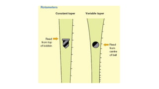 ANESTHESIA_MACHINE-_PRESSURE_REDUCING_VALVES,_FLOWMETER_AND[1].pptx