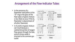 ANESTHESIA_MACHINE-_PRESSURE_REDUCING_VALVES,_FLOWMETER_AND[1].pptx