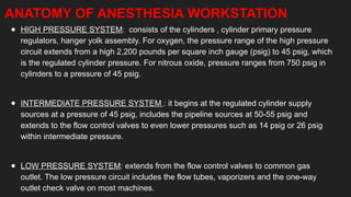 Basics of Anesthesia machine and workstation .pptx