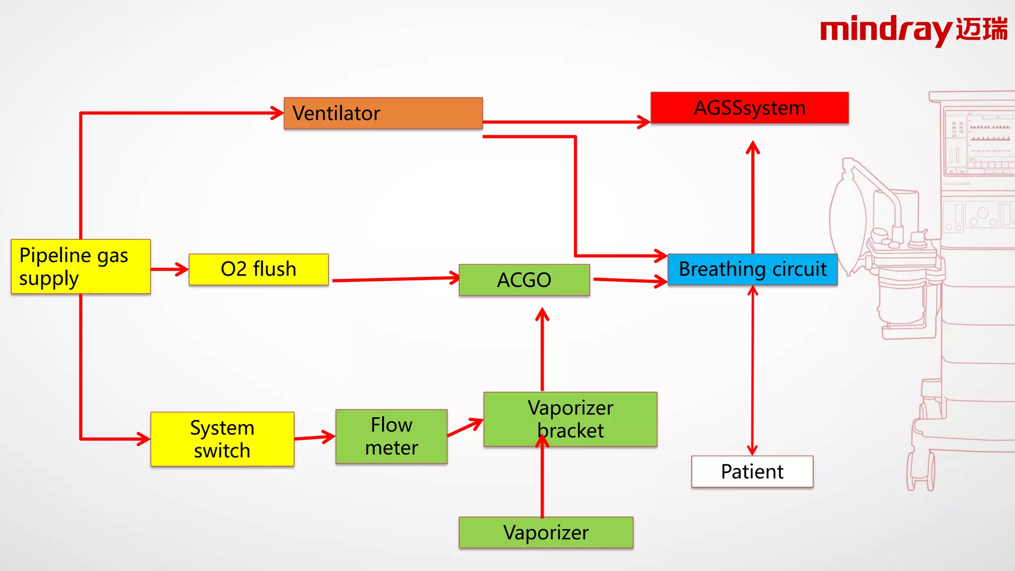 Anesthesia machine basics_V1.0_EN讲 - Copy.pdf | First Aid | Injuries