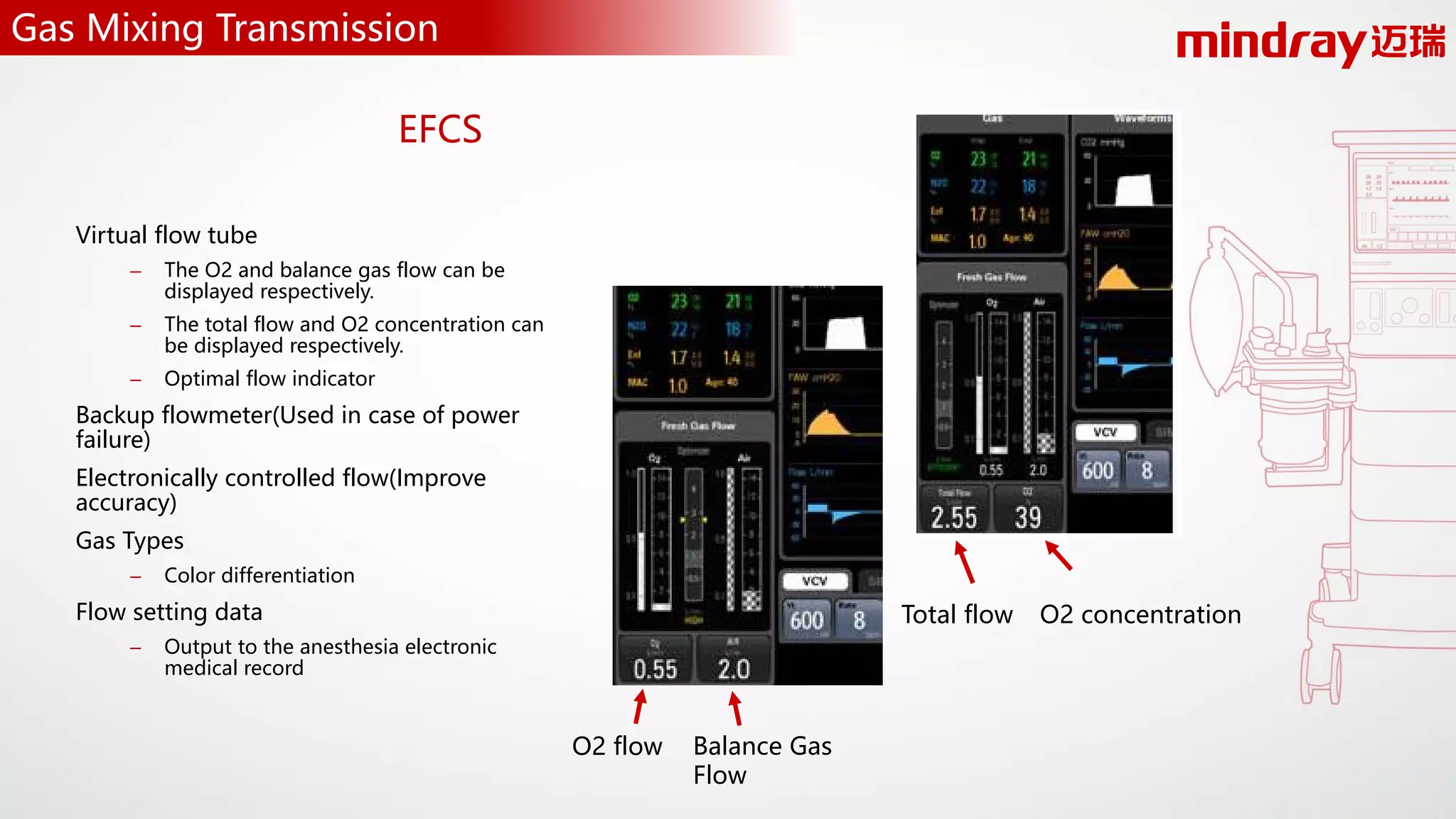 Anesthesia machine basics_V1.0_EN讲 - Copy.pdf