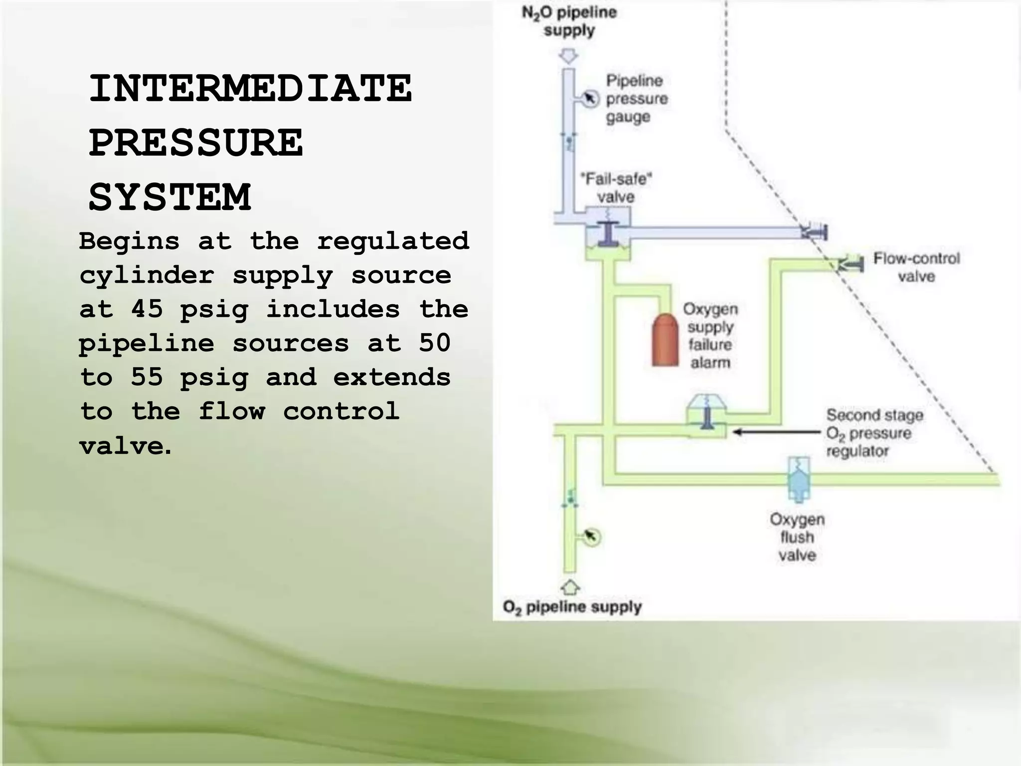 Anesthesia Machine and their Anatomy | PPTX