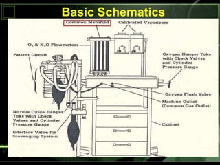 Anesthesia Machine and their Anatomy | PPTX