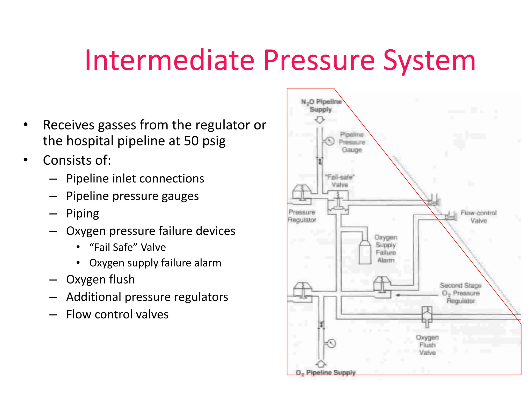 Anesthesia MACHINE and safety measures in anesthesia machine | PPTX