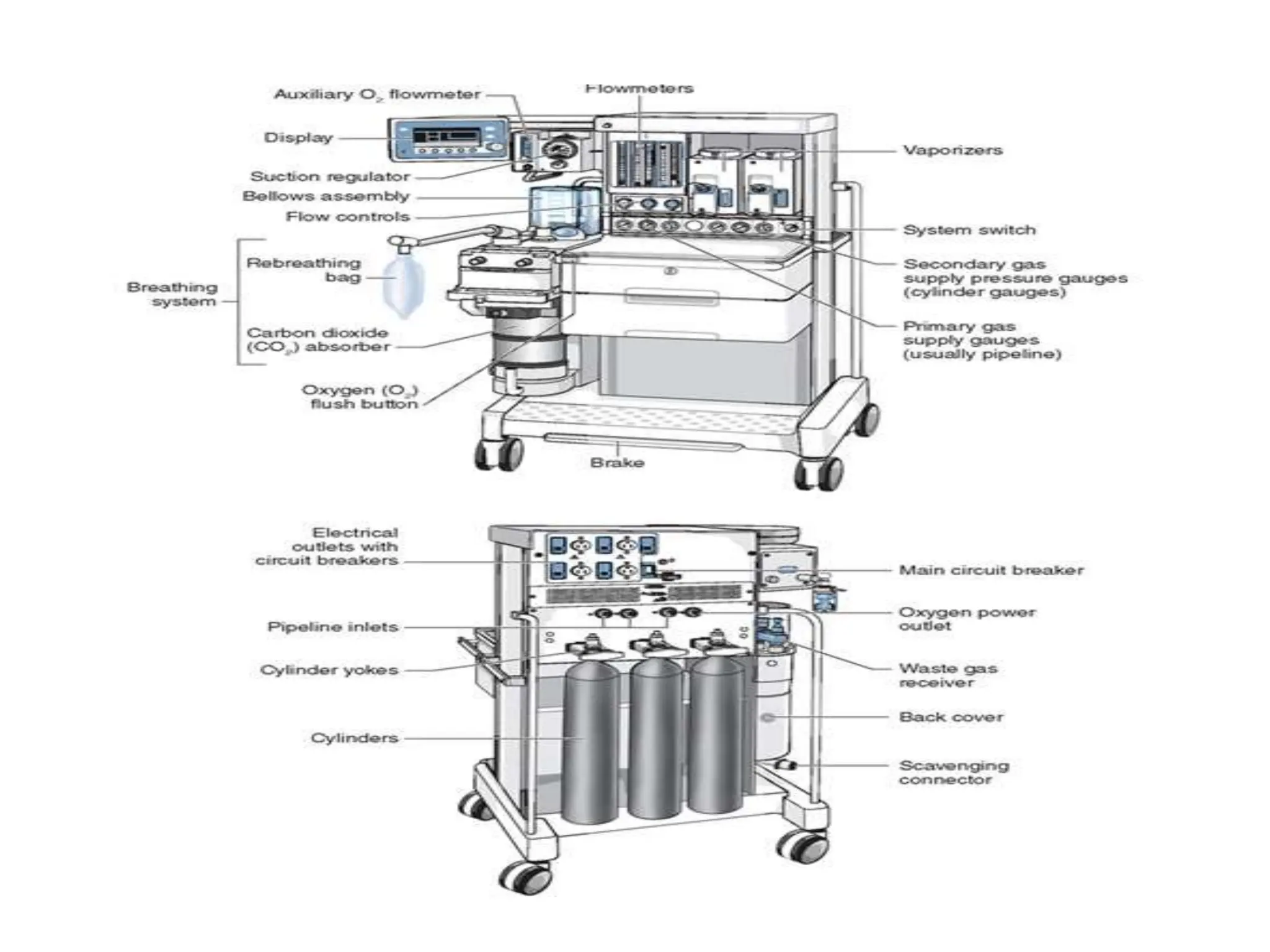 Anesthesia MACHINE and safety measures in anesthesia machine | PPTX