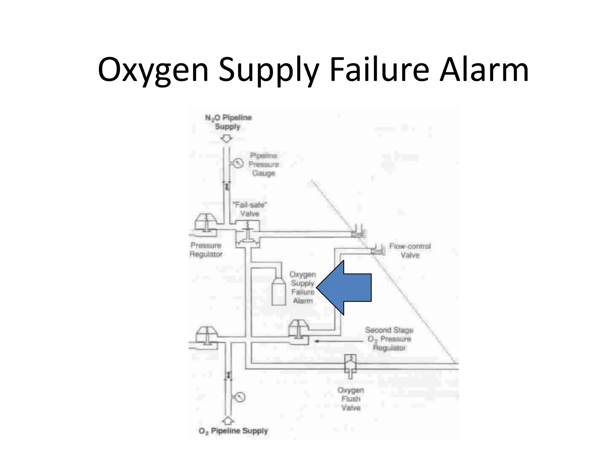 Anesthesia MACHINE and safety measures in anesthesia machine | PPTX