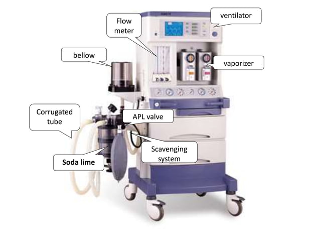 Anesthesia MACHINE and safety measures in anesthesia machine | PPT