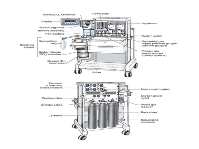 Anesthesia MACHINE and safety measures in anesthesia machine | PPT