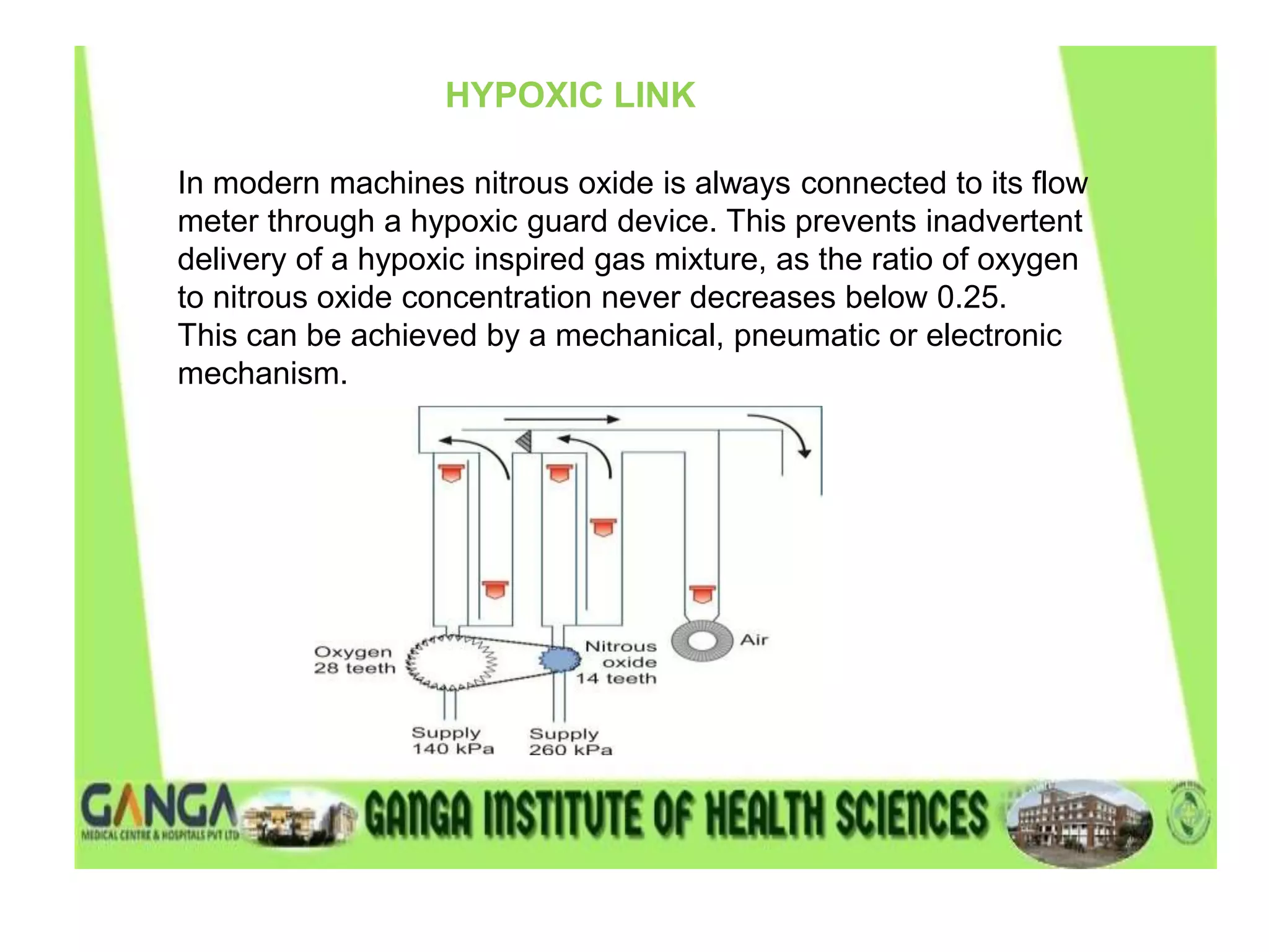 ANESTHESIA MACHINE PPT .pptx