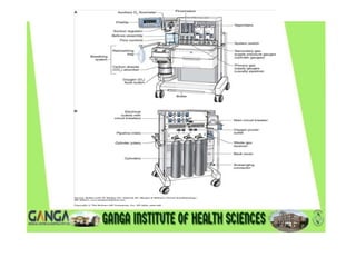 ANESTHESIA MACHINE PPT .pptx