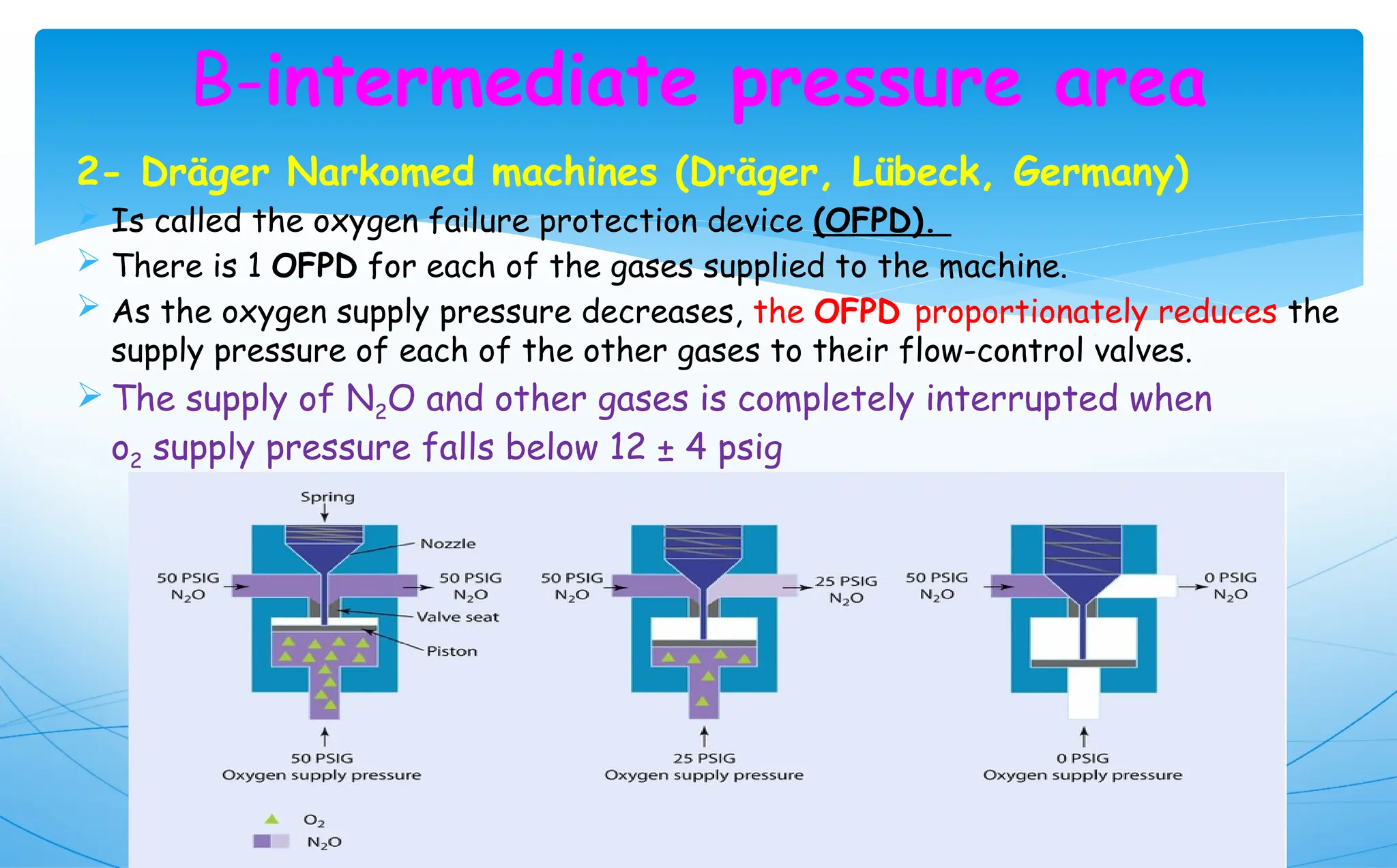 Anesthesia machine step by step presentation.pptx