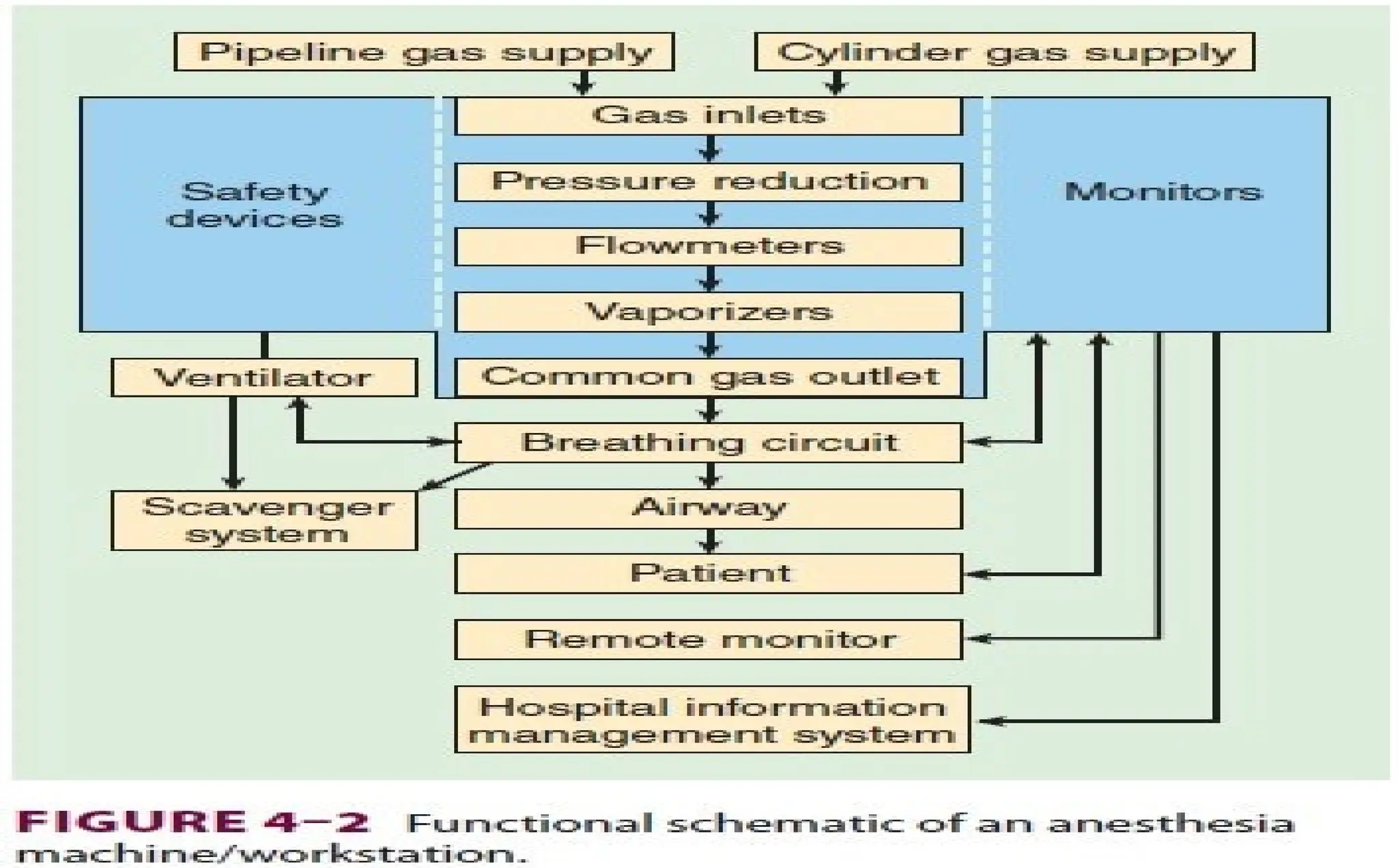 Anesthesia machine step by step presentation.pptx