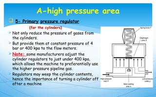 Anesthesia machine step by step presentation.pptx