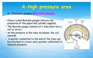 Anesthesia machine step by step presentation.pptx