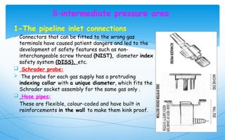 Anesthesia machine step by step presentation.pptx
