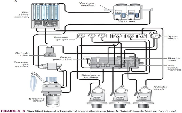 Anesthesia machine step by step presentation.pptx