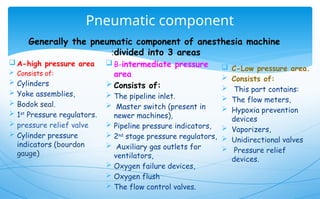 Anesthesia machine step by step presentation.pptx