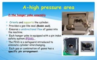 Anesthesia machine step by step presentation.pptx
