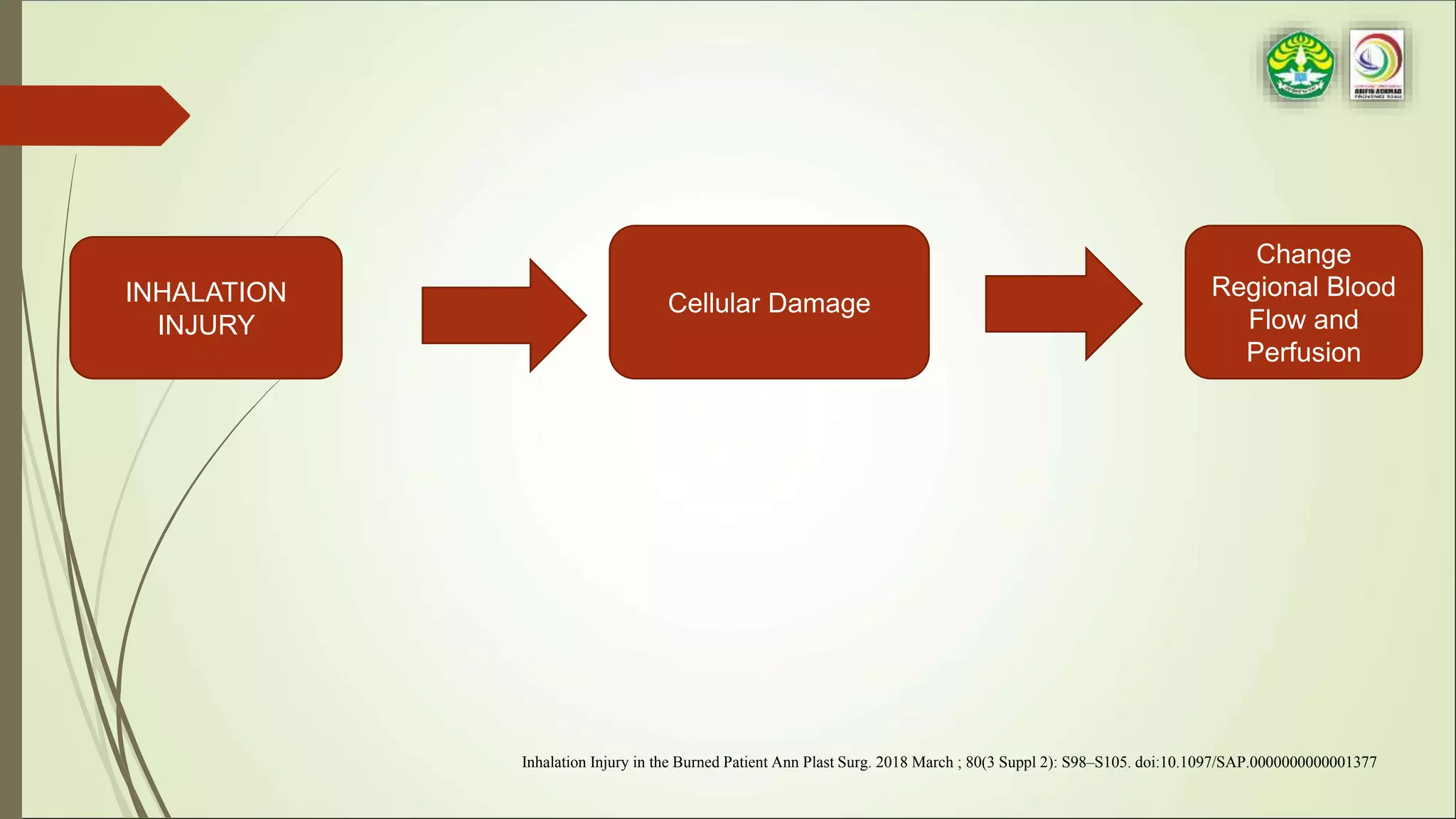 ANESTHESIA MANAGEMENT IN BURN WITH INHALATION TRAUMA - Copy.ppt
