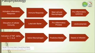 ANESTHESIA MANAGEMENT IN BURN WITH INHALATION TRAUMA - Copy.ppt | First ...