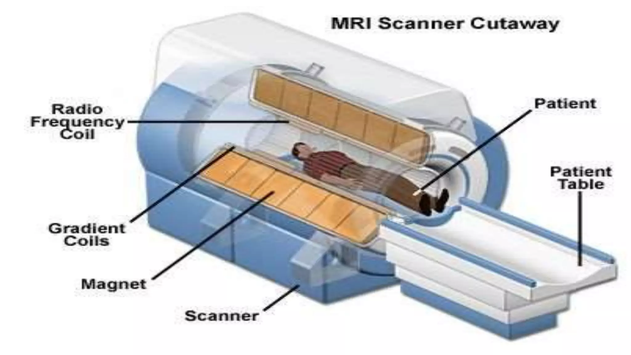ANESTHESIA for MRI procedures | PPTX