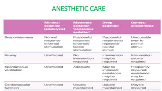 ANESTHESIA for MRI procedures | PPTX
