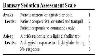 ANESTHESIA for MRI procedures | PPTX