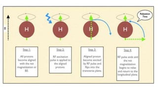 ANESTHESIA for MRI procedures | PPTX