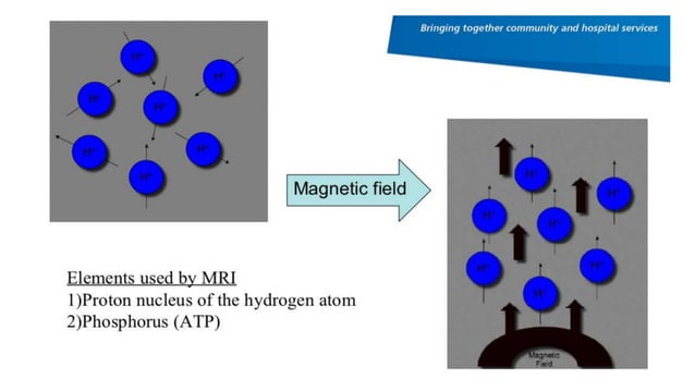 ANESTHESIA for MRI procedures | PPTX