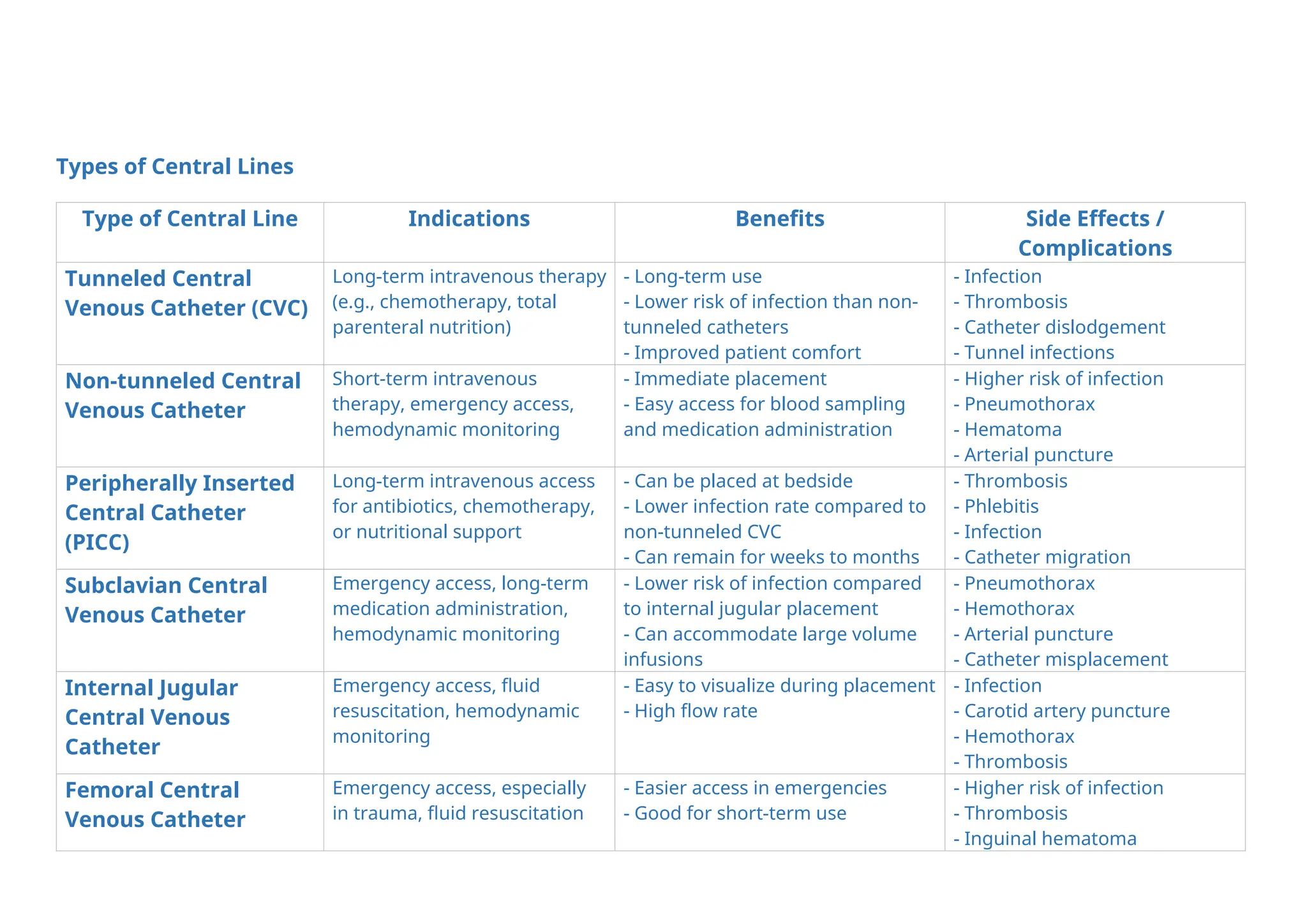 Anesthesia drugs pearls, important basic data.docx | Free Download