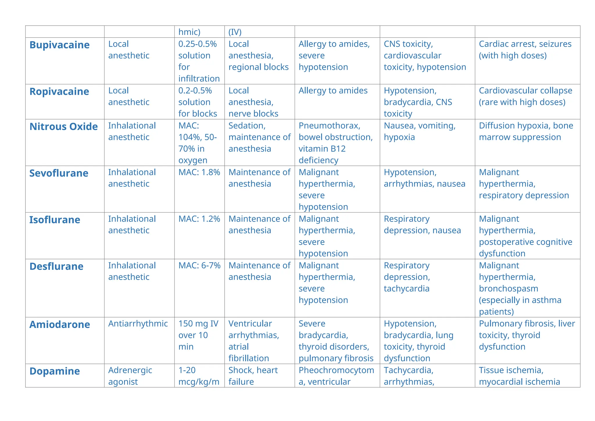 Anesthesia drugs pearls, important basic data.docx | Free Download