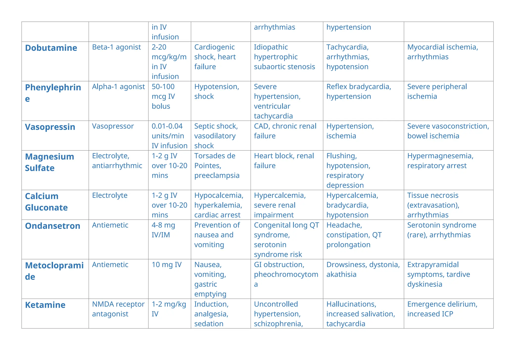 Anesthesia drugs pearls, important basic data.docx | Free Download