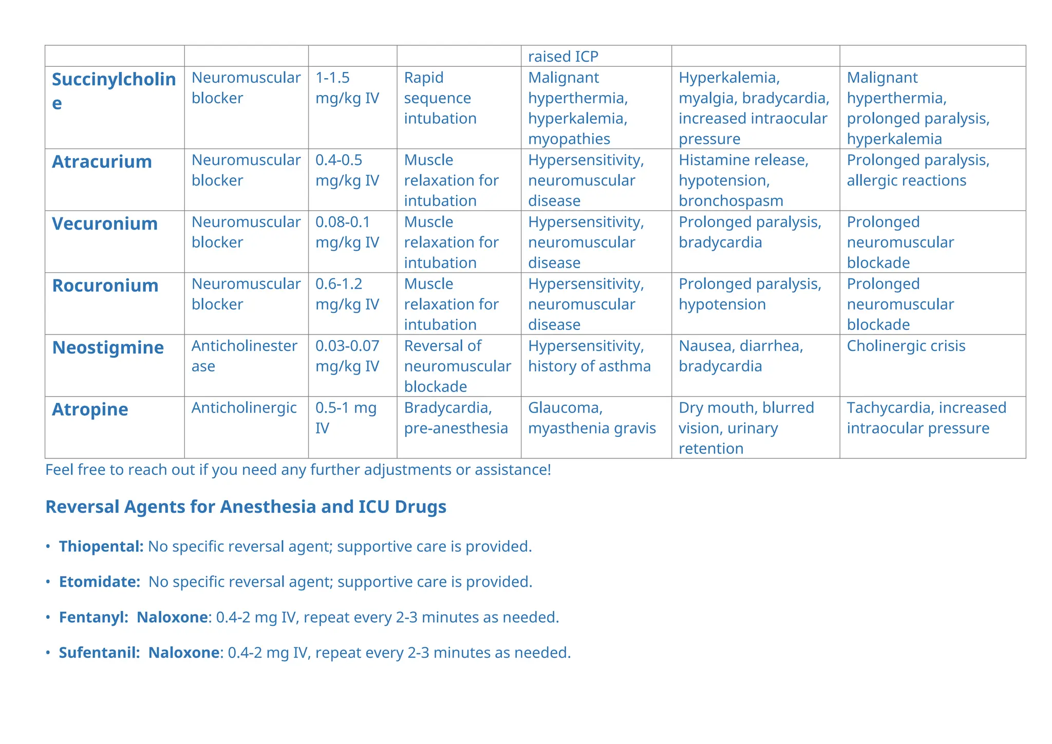 Anesthesia drugs pearls, important basic data.docx | Free Download