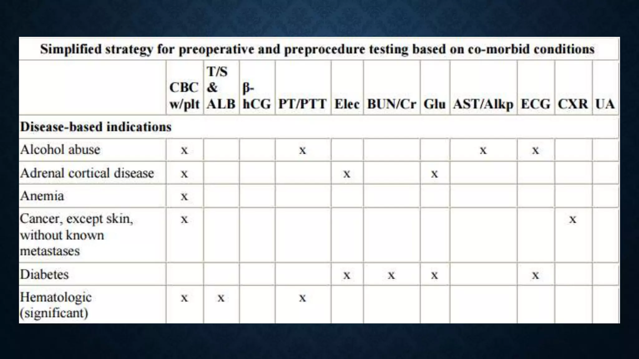 ANESTHESIA PREOPERATIVE EVALUATION.pptx