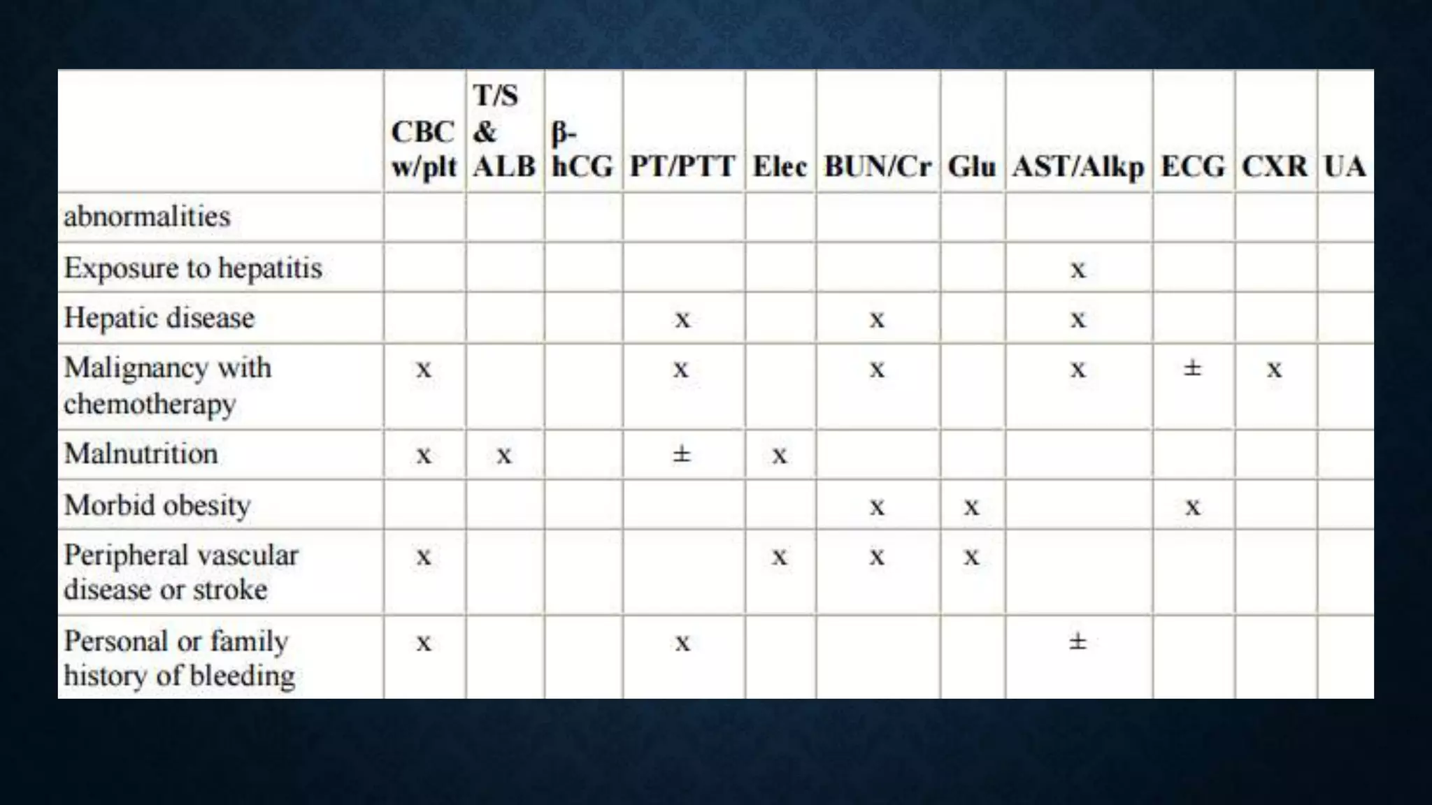 ANESTHESIA PREOPERATIVE EVALUATION.pptx