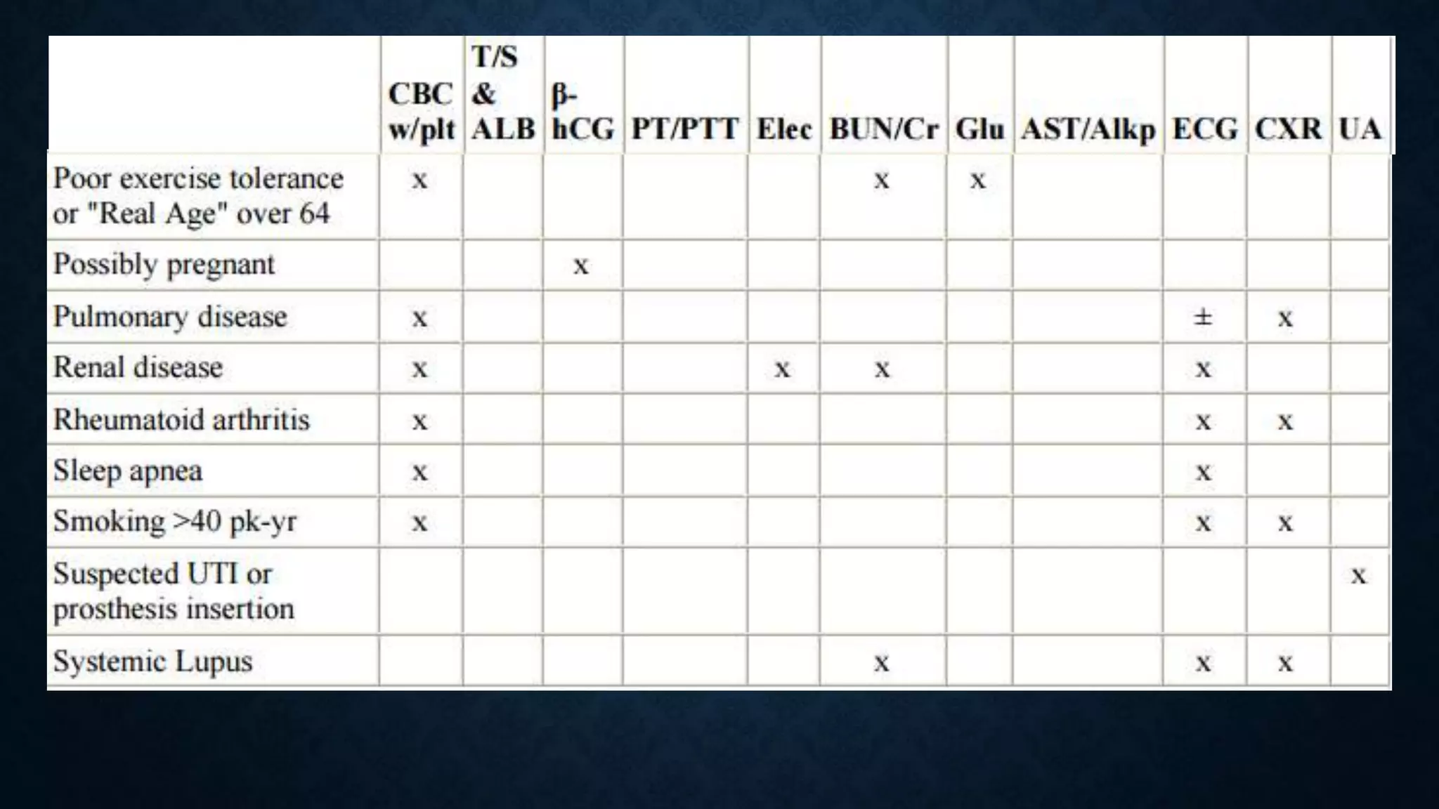 ANESTHESIA PREOPERATIVE EVALUATION.pptx