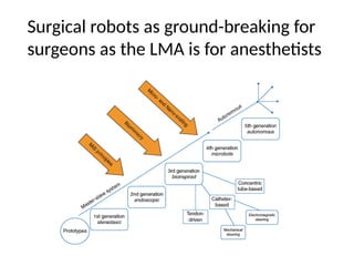Anesthesia for robotic urology surgery's | PPSX