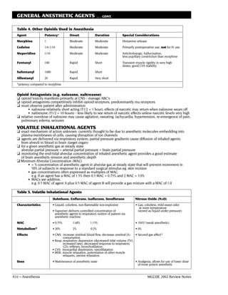 Anesthesia short reference copy | PDF