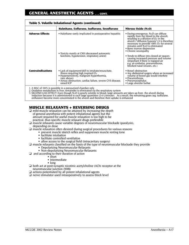Anesthesia short reference copy