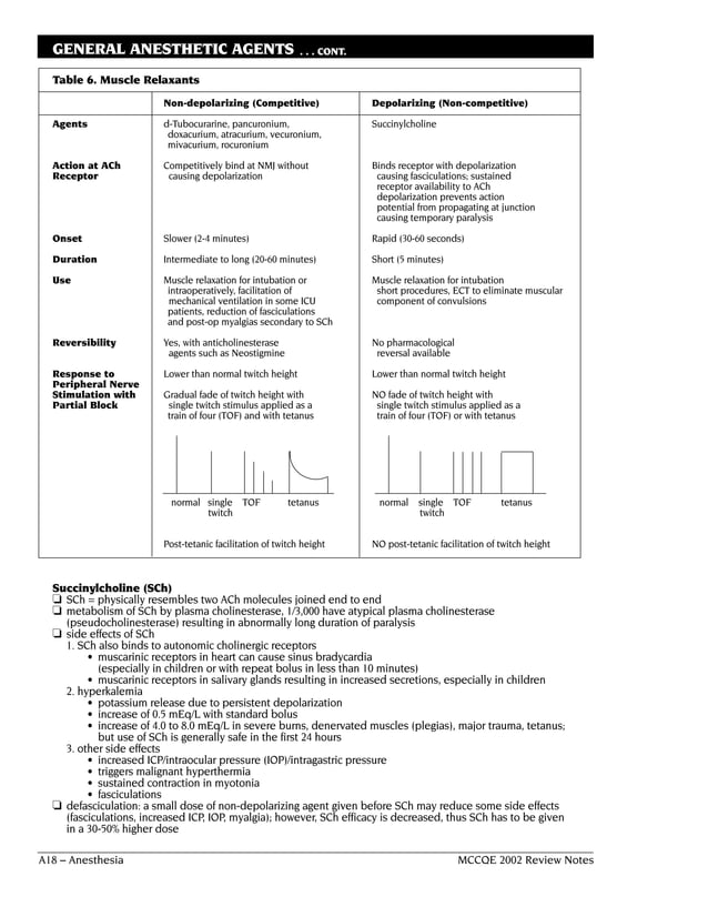 Anesthesia short reference copy