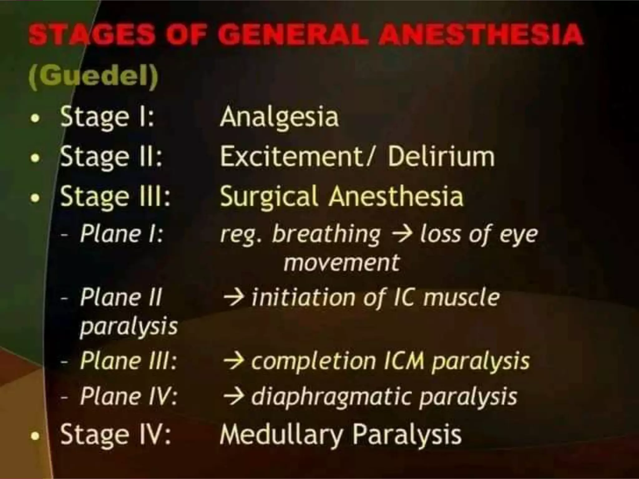 Anesthesia SLIDESHARE | PPTX