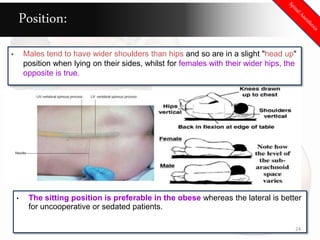 (Anesthesia) spinal anesthesia english by dr. kalimullah wardak | PPTX