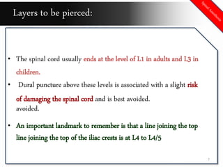 (Anesthesia) spinal anesthesia english by dr. kalimullah wardak | PPTX