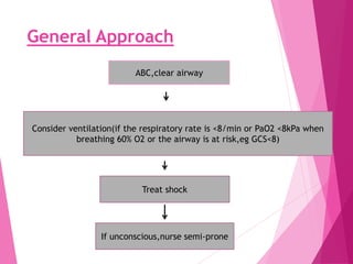 Anesthesia, Srishti Gupta acute poisoning.pptx