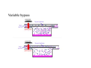 Anesthesia workstation | PPTX